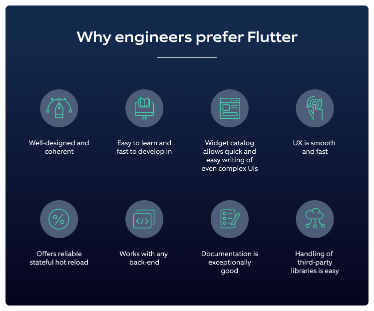 Why Your Next Multi Platform App Should Be Developed Using Flutter
